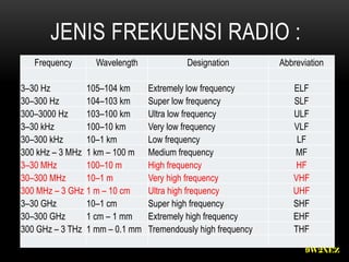Basic Pengenalan Radio Amatur.pdf
