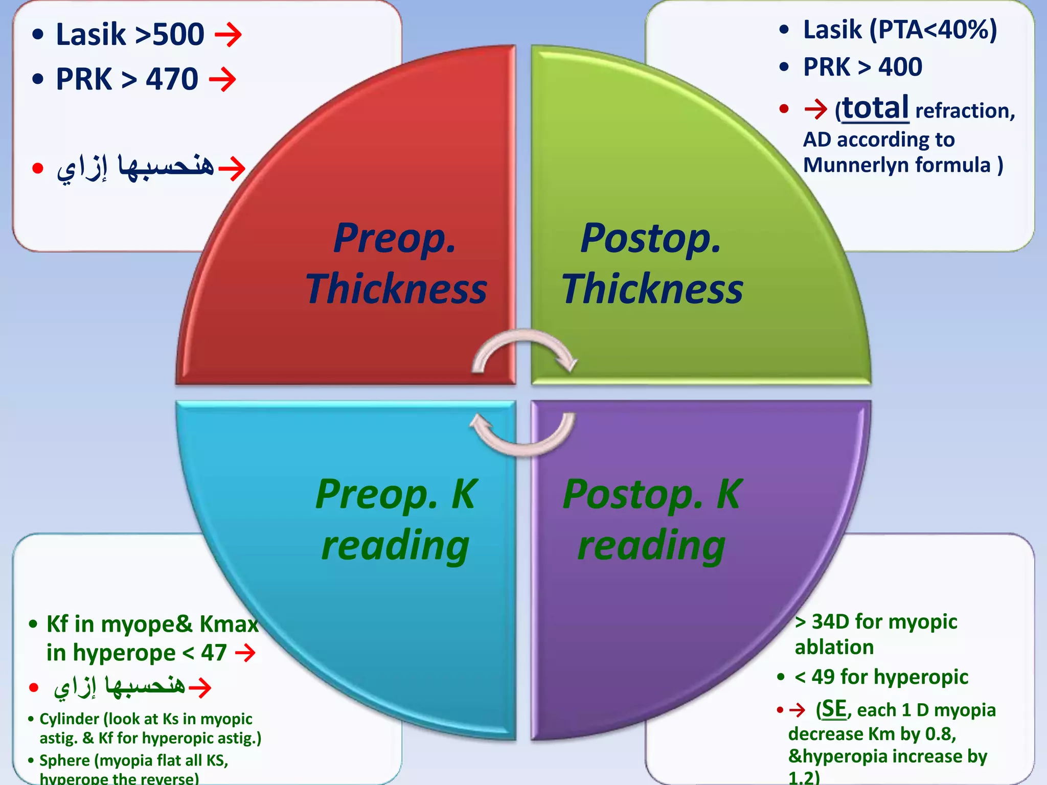 Basic pentcam for refractive surgery decision | PPTX