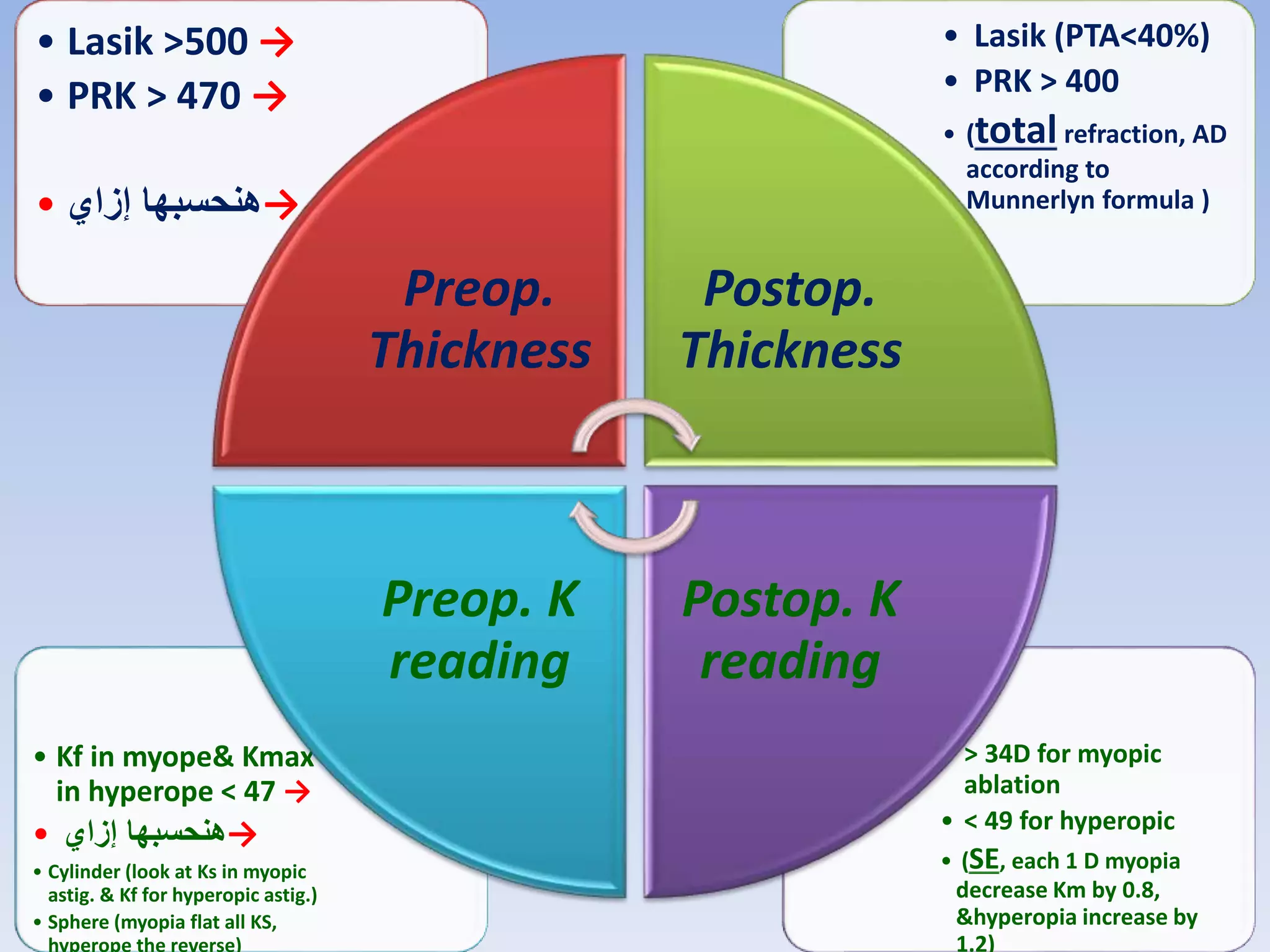 Basic pentcam for refractive surgery decision | PPTX