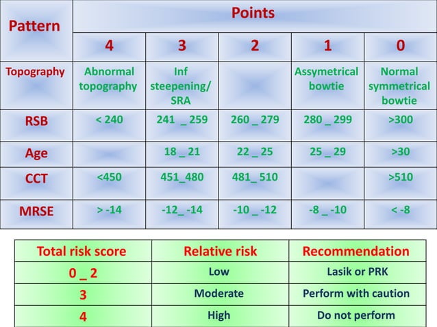 Basic pentcam for refractive surgery decision | PPTX | Eye and Vision ...