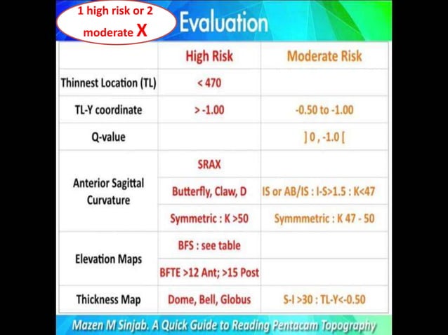 Basic pentcam for refractive surgery decision | PPTX | Eye and Vision ...