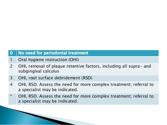 Basic periodontal examination