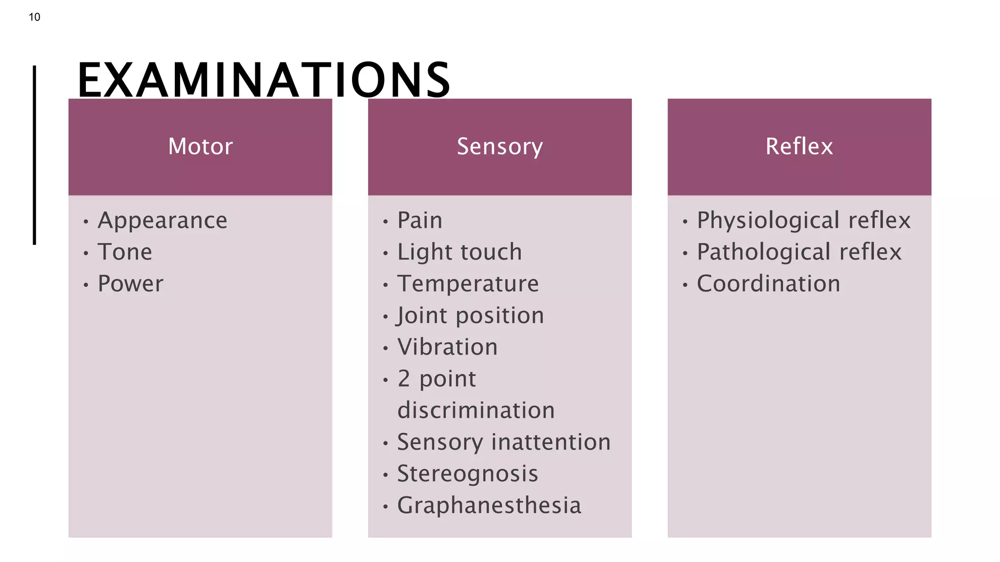Basic Peripheral Nerve Examination.pptx