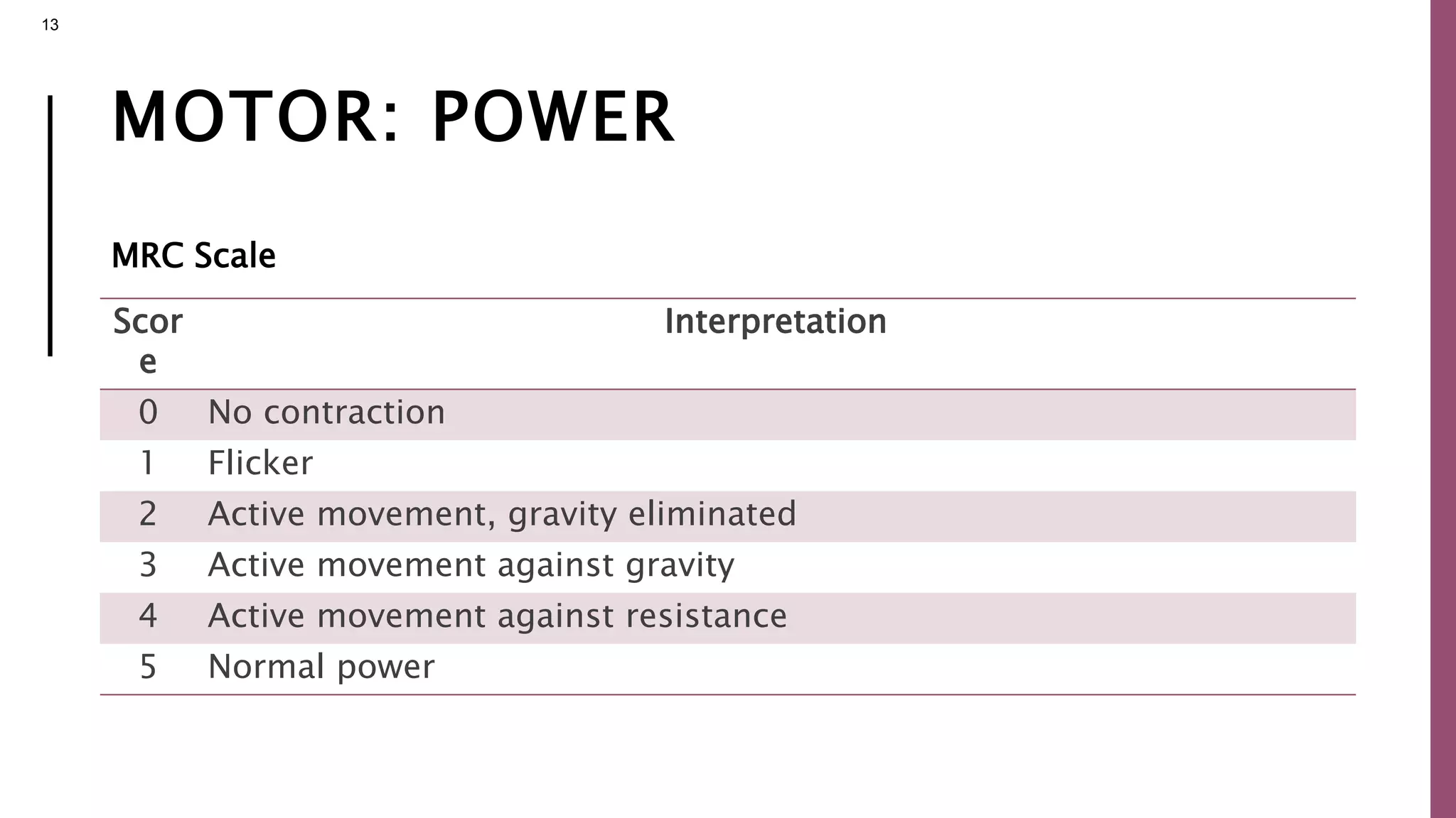 Basic Peripheral Nerve Examination.pptx