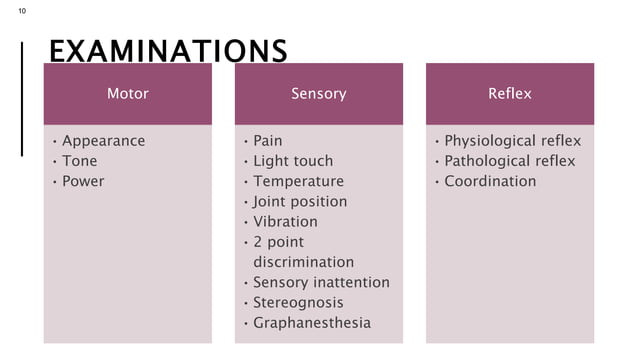 Basic Peripheral Nerve Examination.pptx