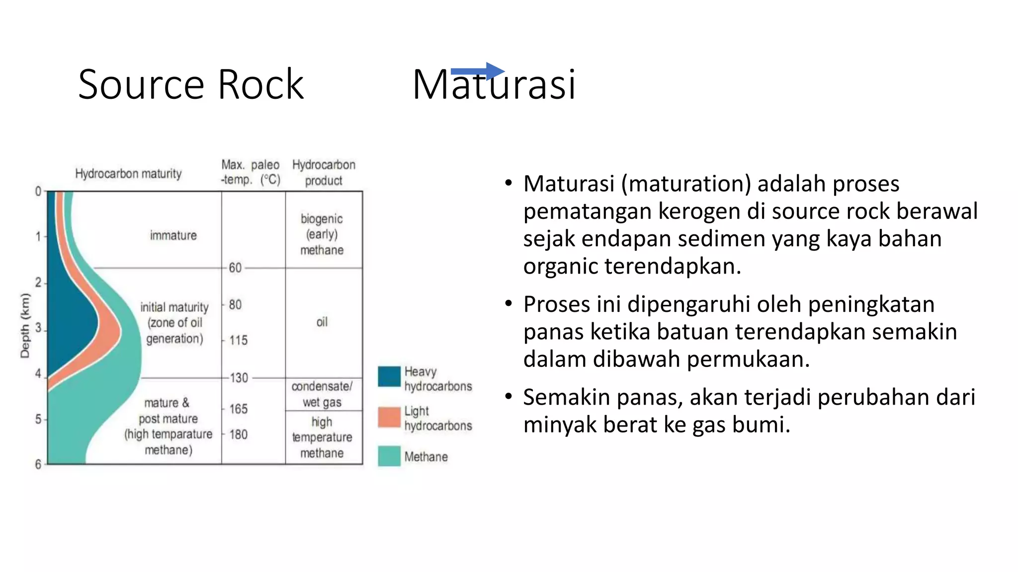 Basic Petroleum System.pptx