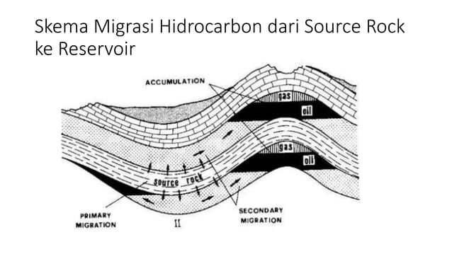 Basic Petroleum System.pptx