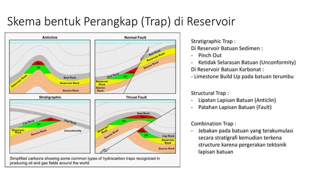Basic Petroleum System.pptx
