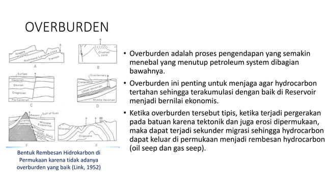 Basic Petroleum System.pptx