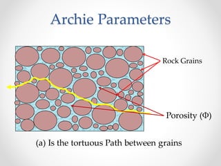 Basic Petrophysics | PDF