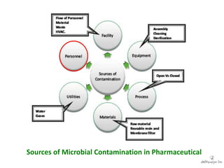 Introduction to Basic Pharmaceutical Microbiology | PPTX