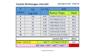 Basic pharmacokinetics | PPTX