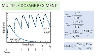 Basic pharmacokinetics | PPTX