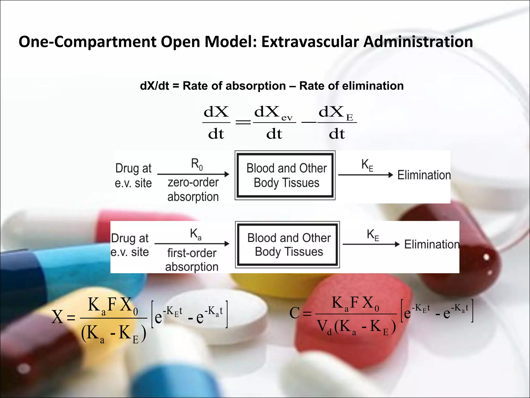 Basic pharmacokinetics and compartment modelling | PPT