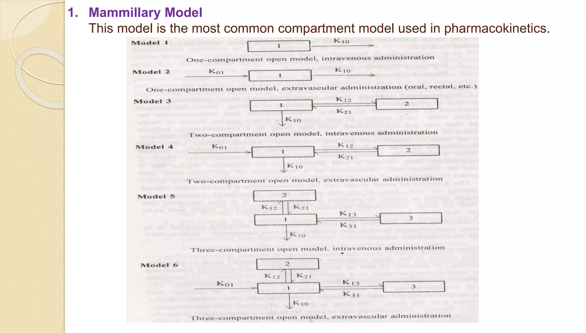 Basic Pharmacokinetics & Compartment Modelling.pptx