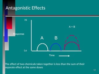 Basic Pharmacology, Basic Definitions about Medicine | PPT