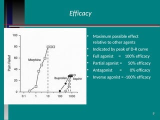 Basic Pharmacology, Basic Definitions about Medicine | PPT