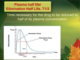 Basic pharmacology hamza | PPTX