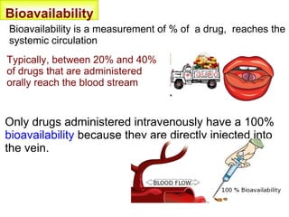 Basic pharmacology for MR | PDF
