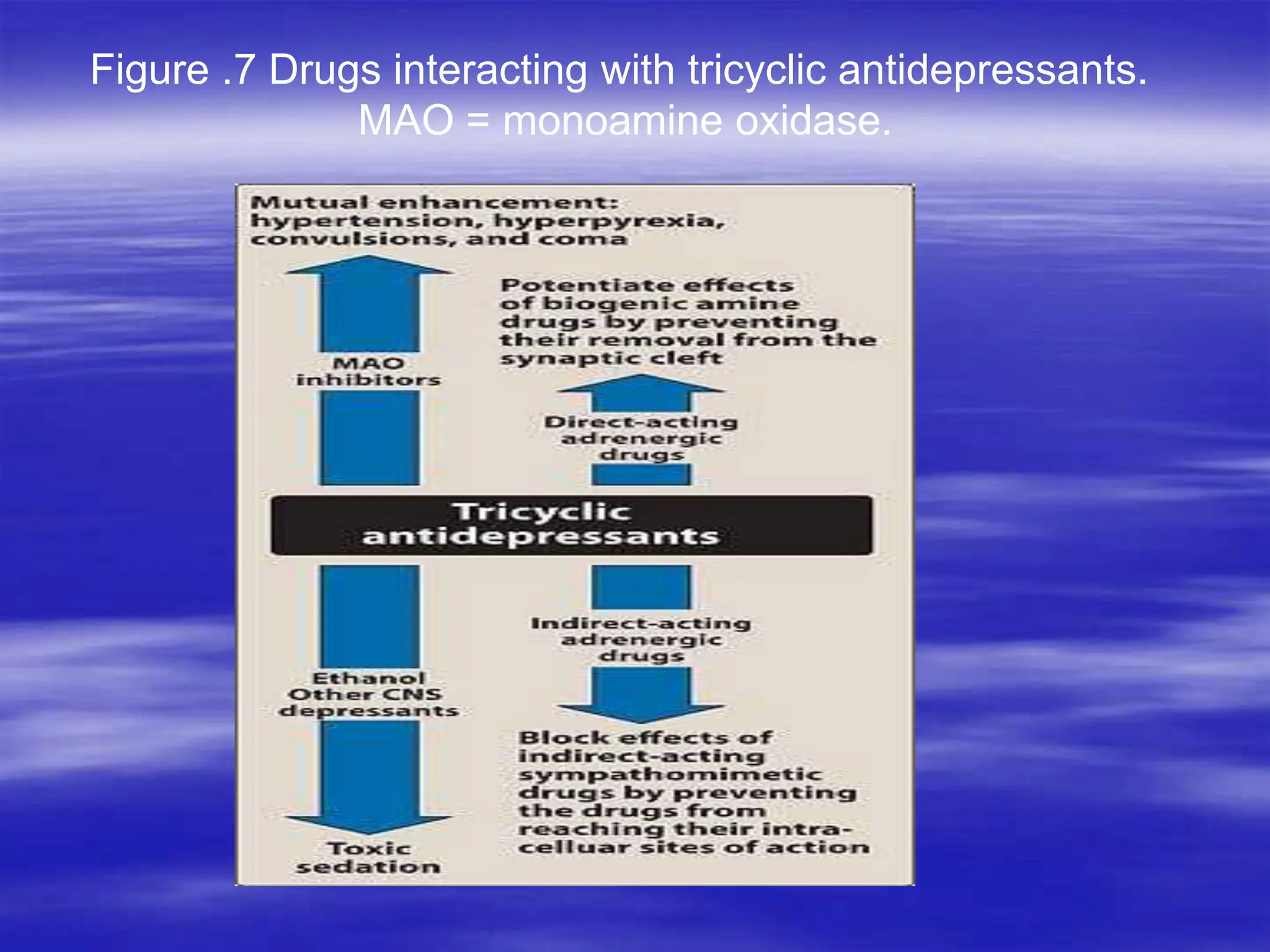 Basic Pharmacology of Antidepressants.ppt