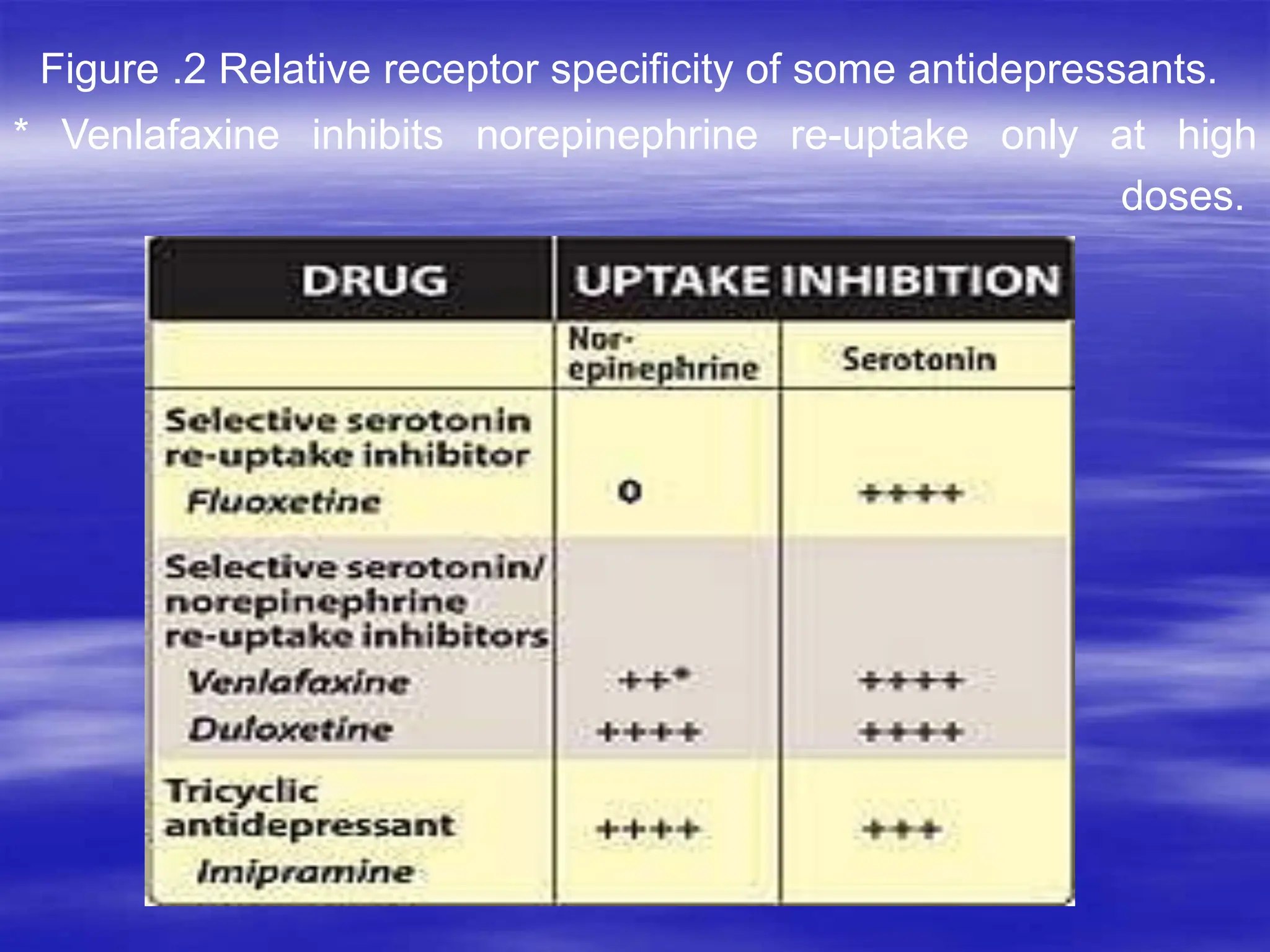 Basic Pharmacology of Antidepressants.ppt