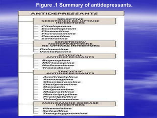 Basic Pharmacology of Antidepressants.ppt