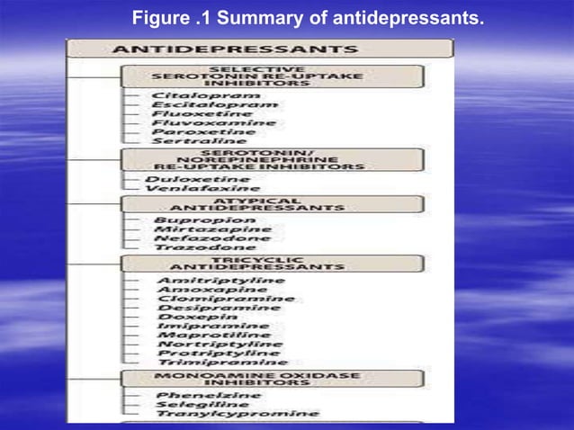 Basic Pharmacology of Antidepressants.ppt