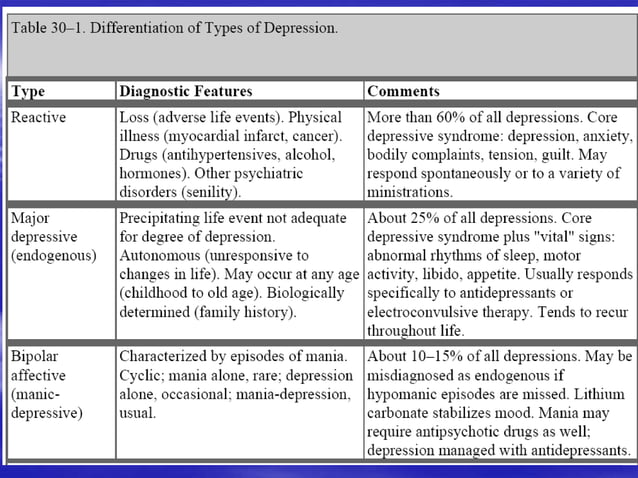 Basic Pharmacology of Antidepressants.ppt