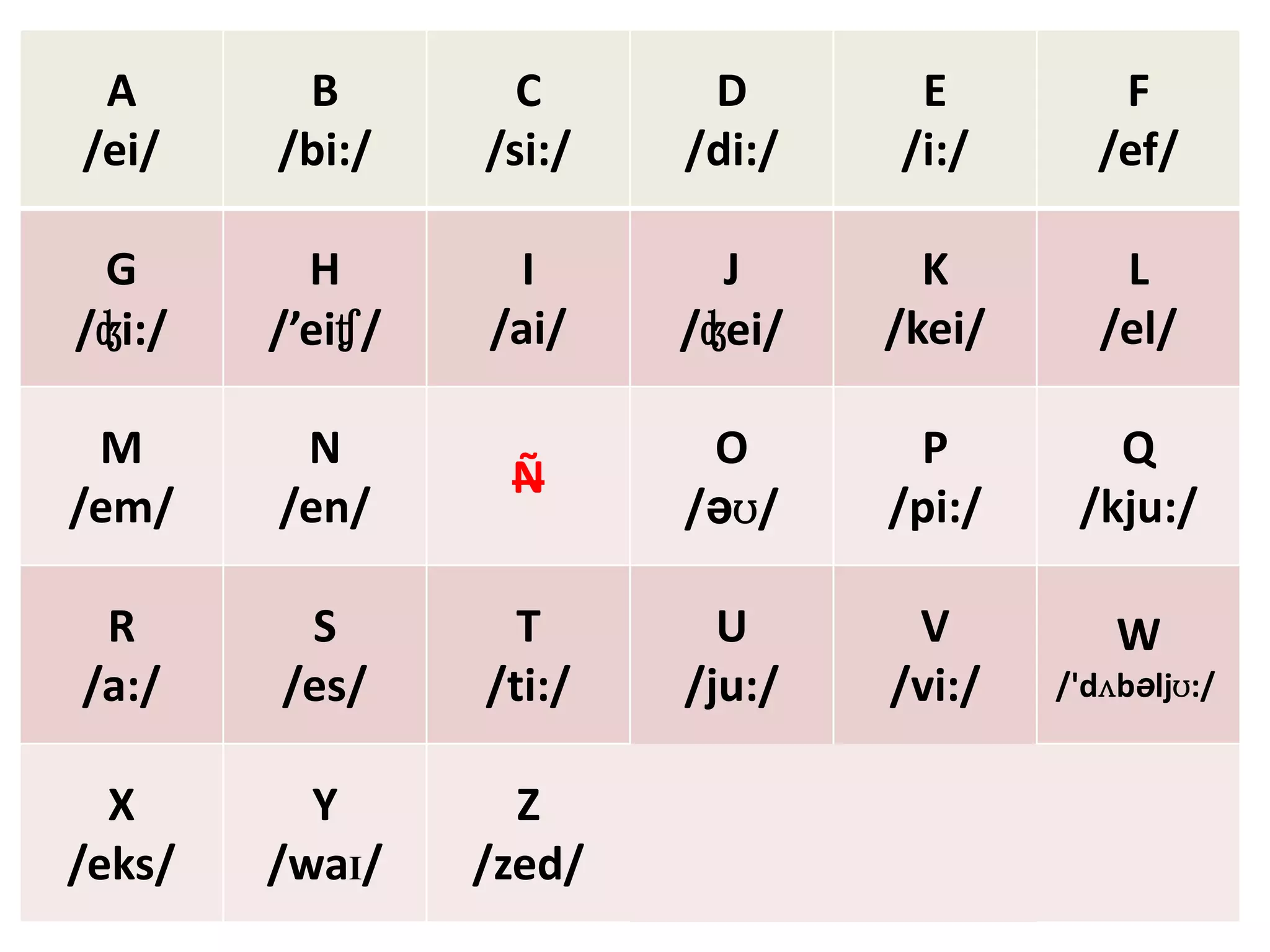 Basic phonetics | PPT