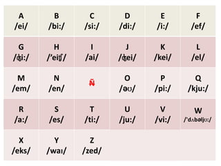 Basic phonetics | PPTX