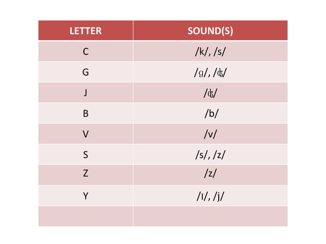 Basic phonetics | PPT