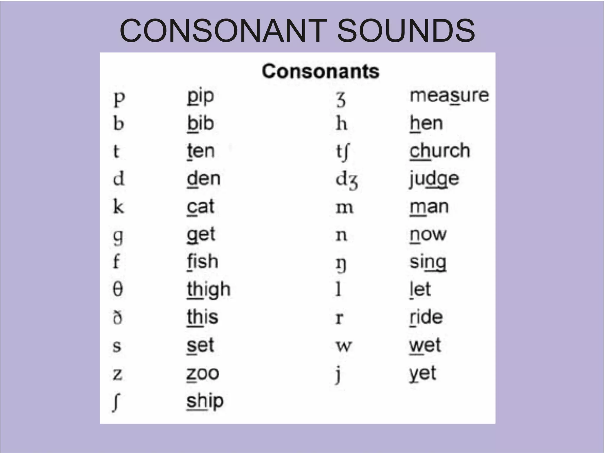 Basic phonetics | PPT