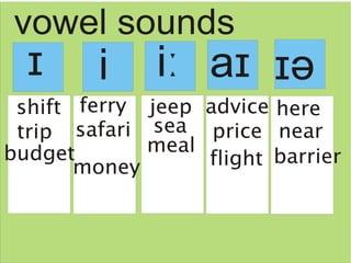 Basic phonetics | PPT
