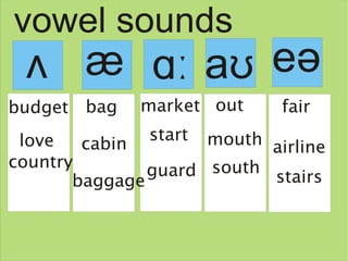 Basic phonetics | PPT