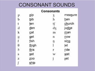 Basic phonetics | PPT