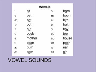 Basic phonetics | PPT