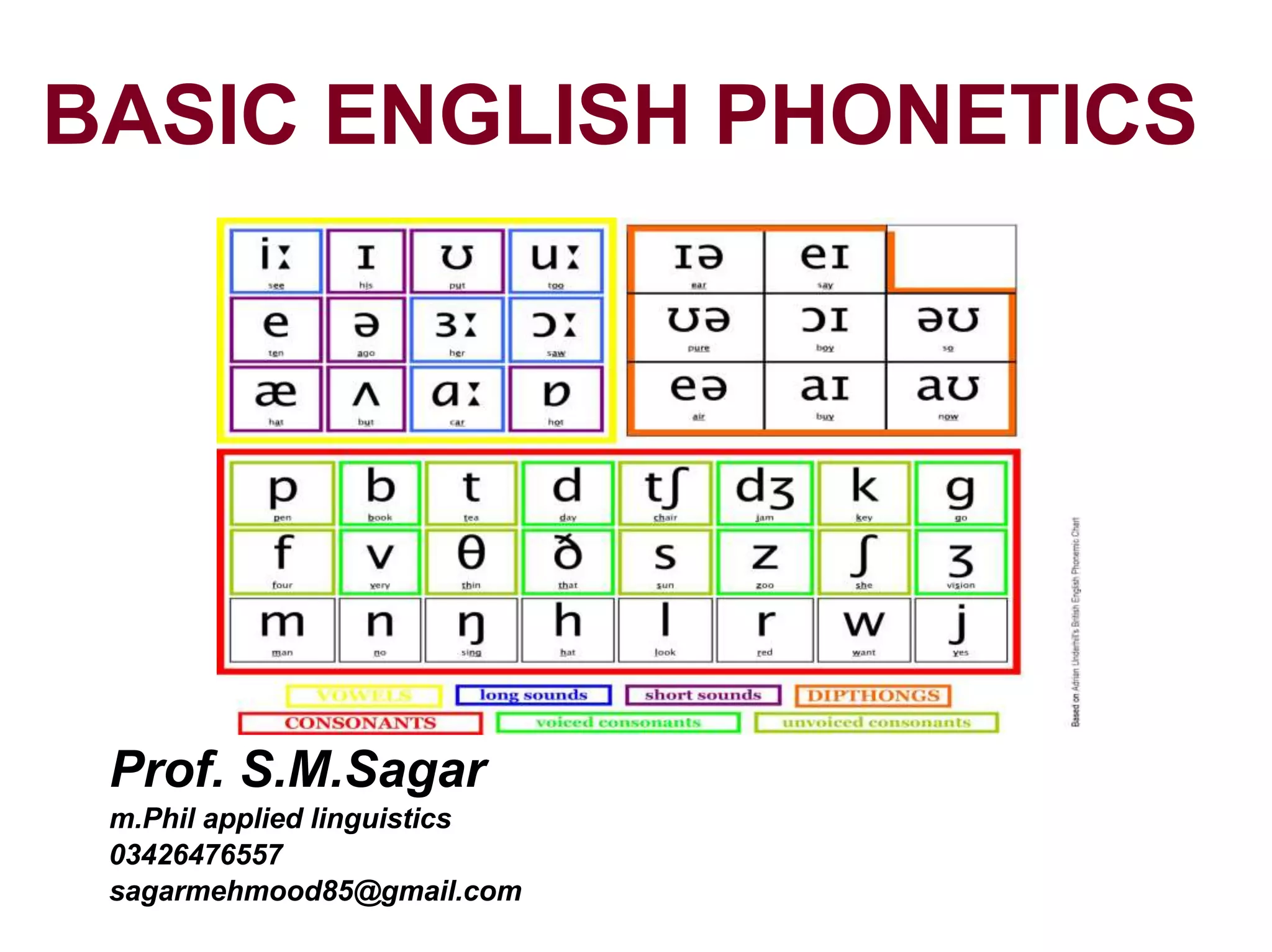 basic phonetics.pptx