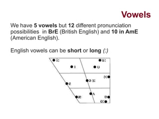 basic phonetics.pptx