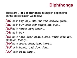 basic phonetics.pptx