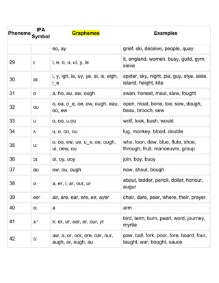 basic phonics rules for students.9.4.24.docx
