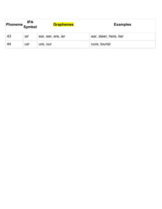 basic phonics rules for students.9.4.24.docx