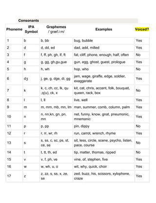 basic phonics rules for students.9.4.24.docx