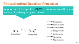 Basic photochemistry | PPTX