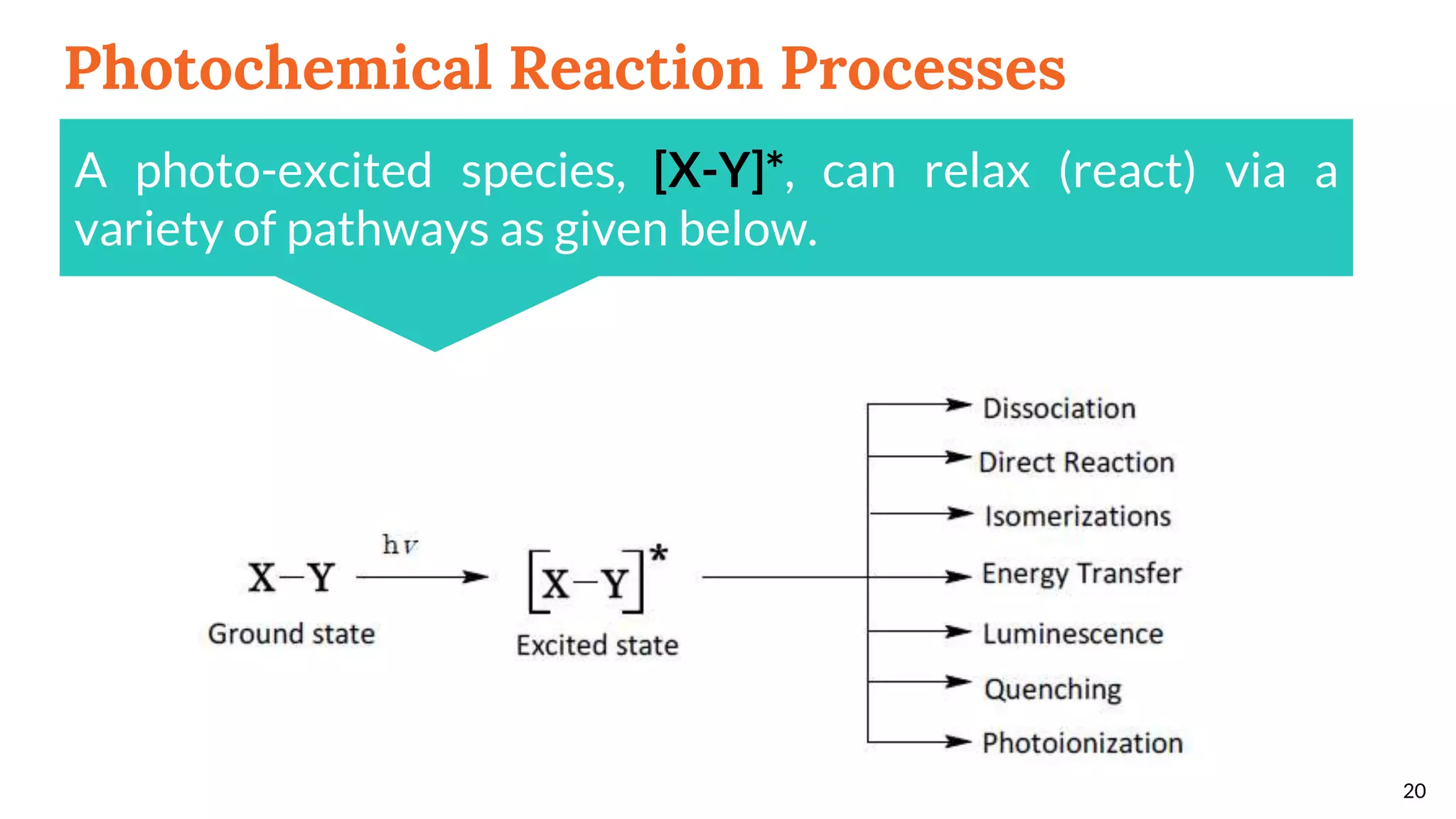 Basic photochemistry | PPTX