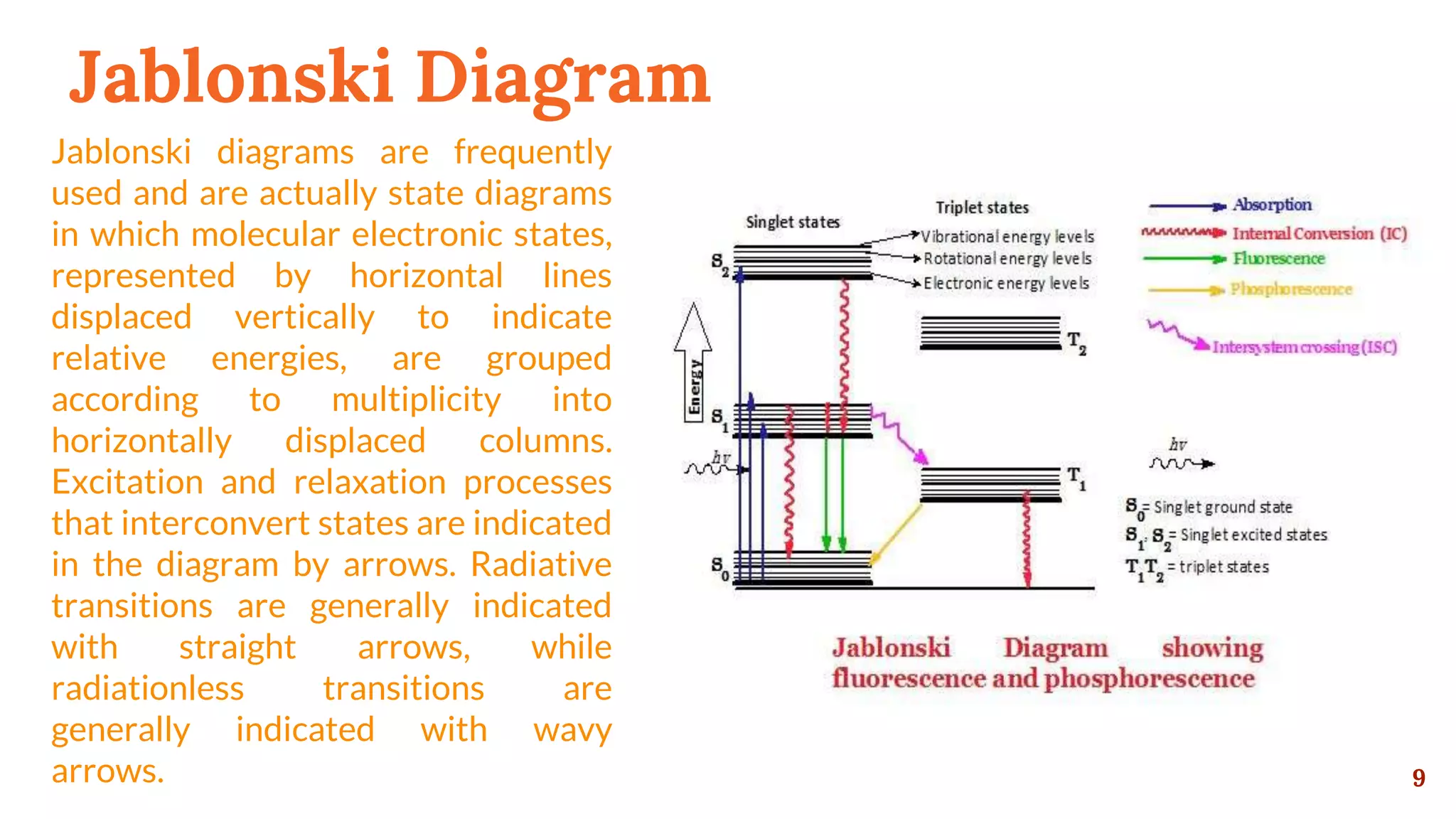 Basic photochemistry | PPTX