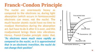Basic photochemistry | PPT