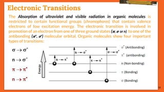 Basic photochemistry | PPT