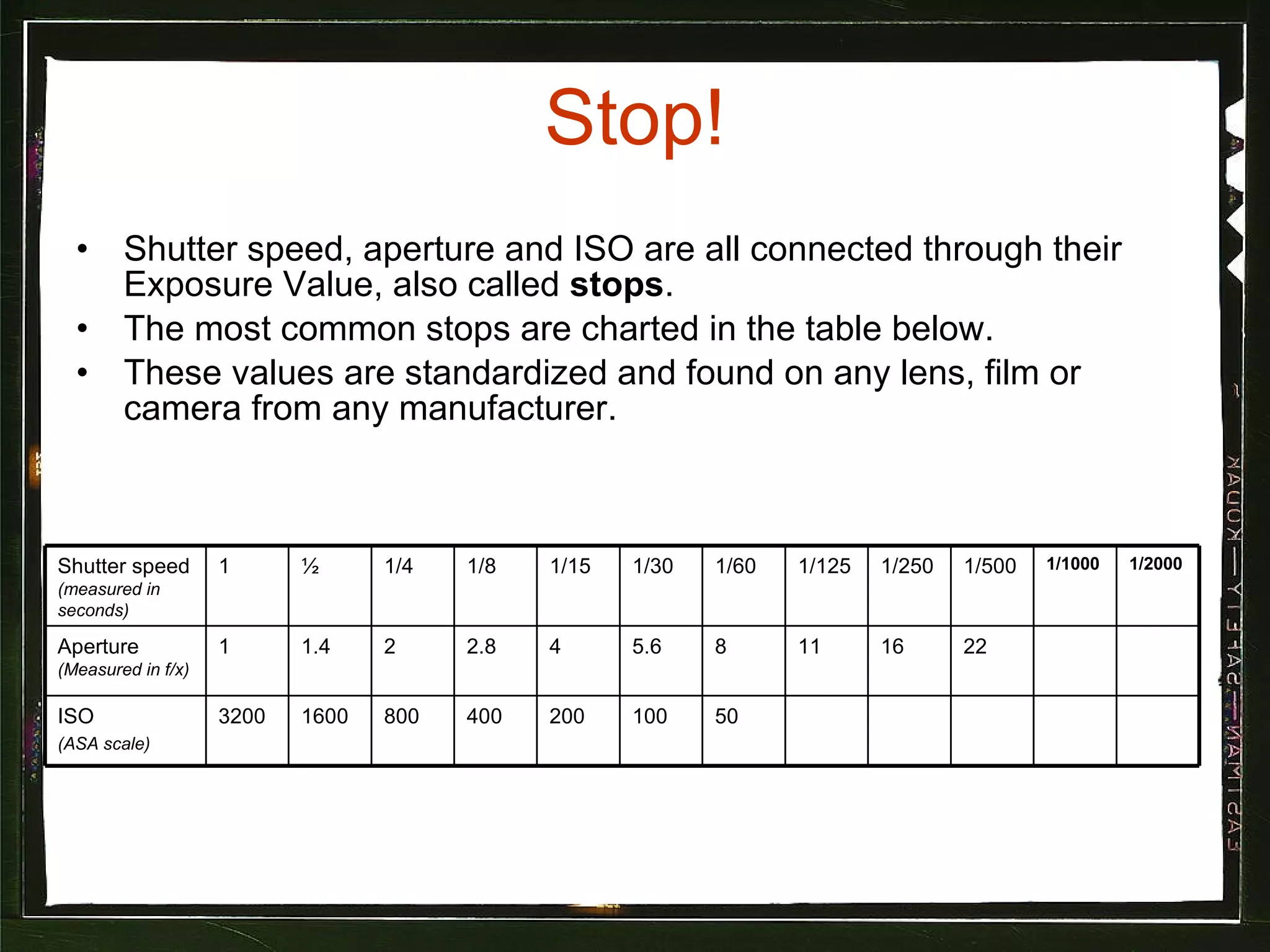 Basic Photography 101 | PPT