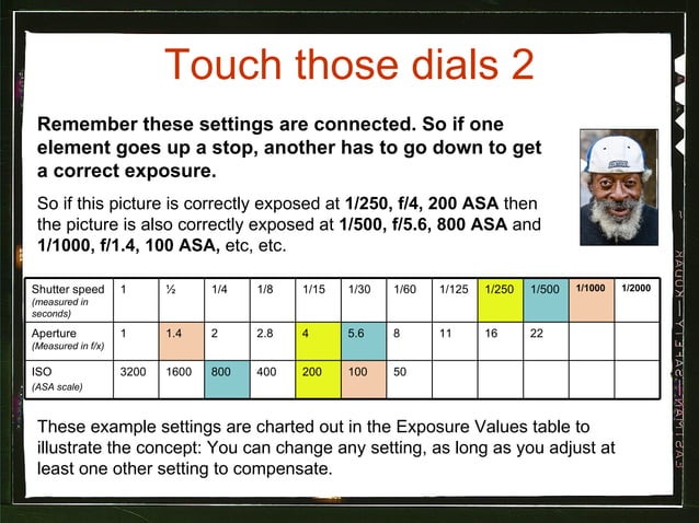 Basic Photography 101 | PPT