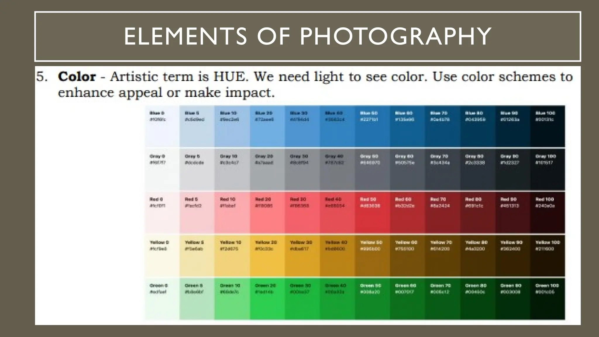 BASIC PHOTOGRAPHY for grade six learners-k to 12 based | PPTX